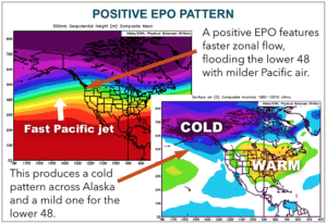 What is the Eastern Pacific Oscillation? - DTN