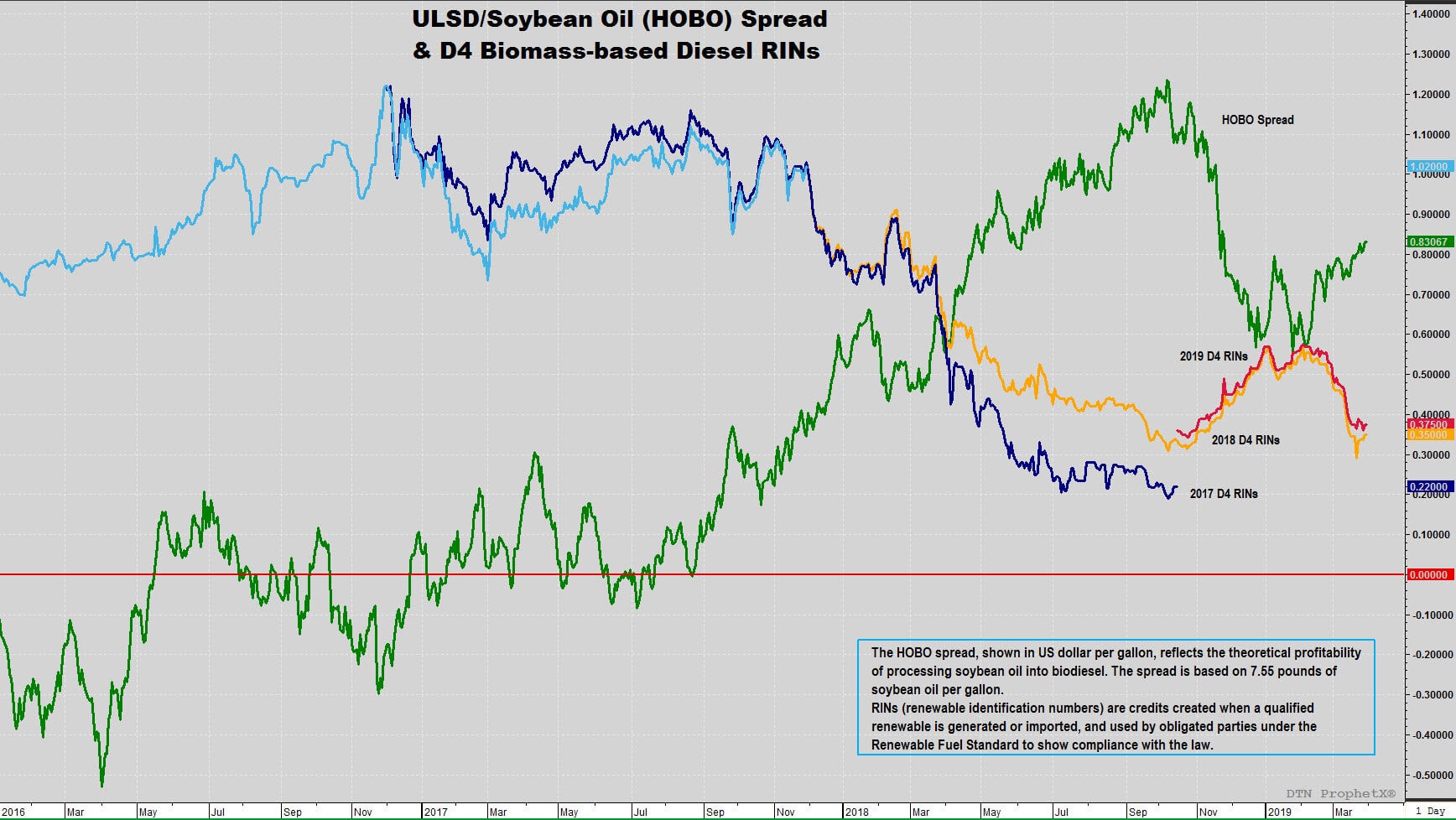US Biodiesel Demand Bleeds Lower on Exemptions - DTN