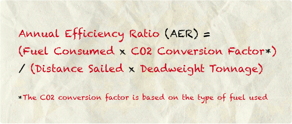 Shipping CII Compliance Starts Now - DTN